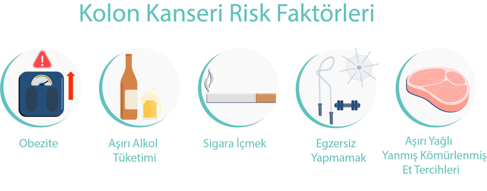 Kolon Kanseri