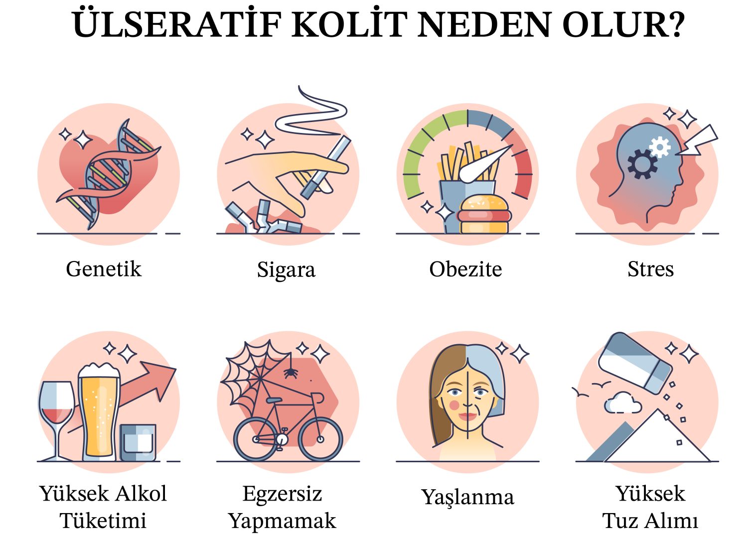 Ülseratif Kolit