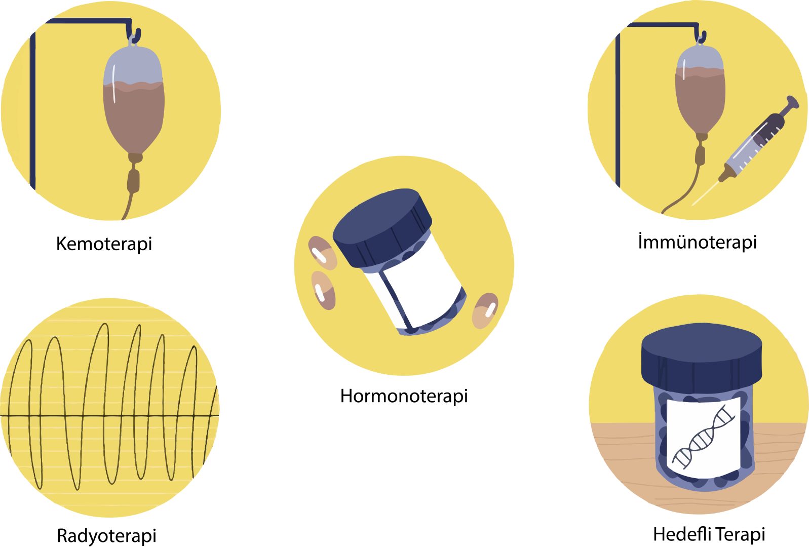 Adjuvan Kemoterapi Nedir? Kanseri Engeller Mi?